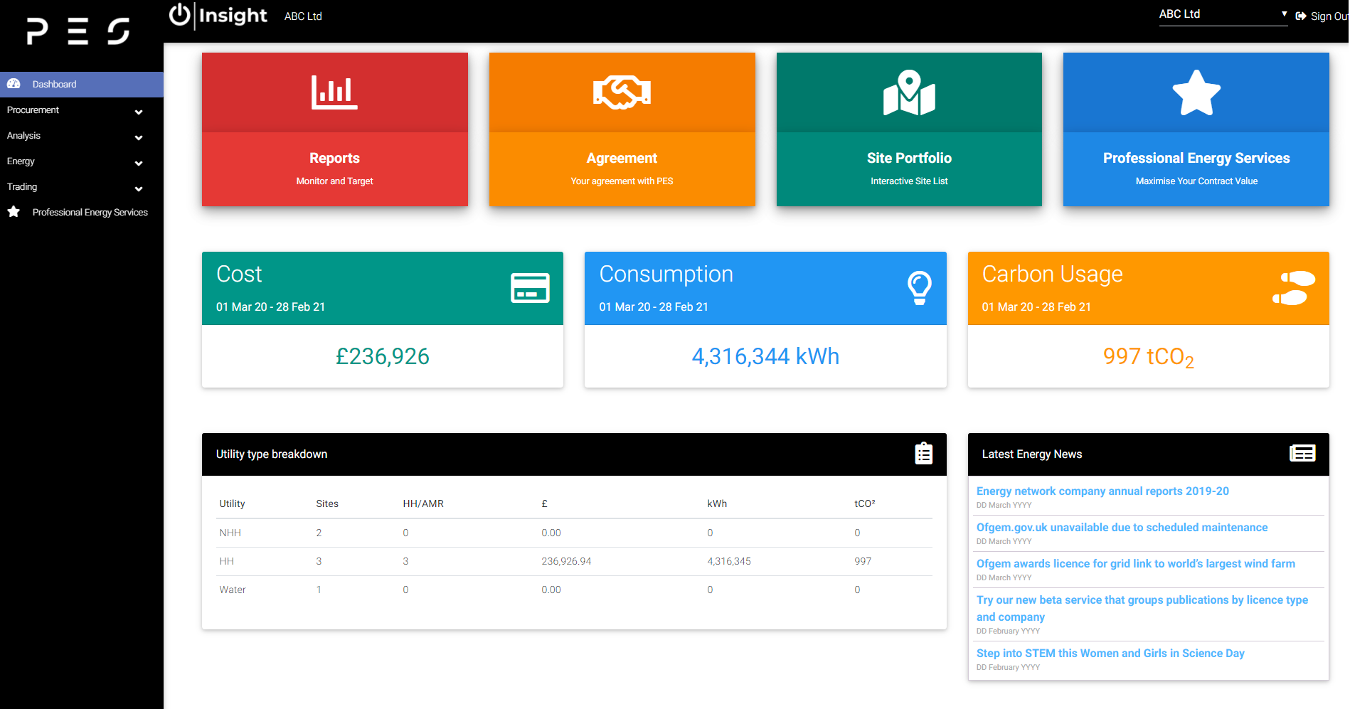 Energy Consumption Software Management Analysis And Insight